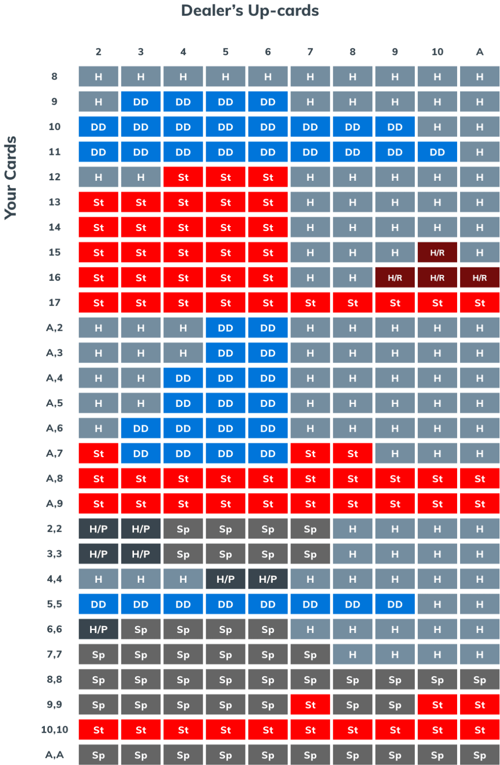 How to Play Blackjack for Beginners - Maple Casino