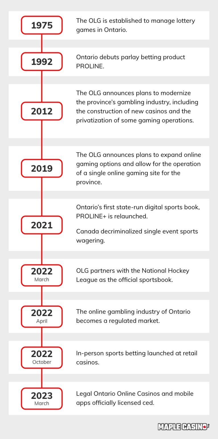 Best Ontario Online Casinos 2024 - Top 20 ON Casinos