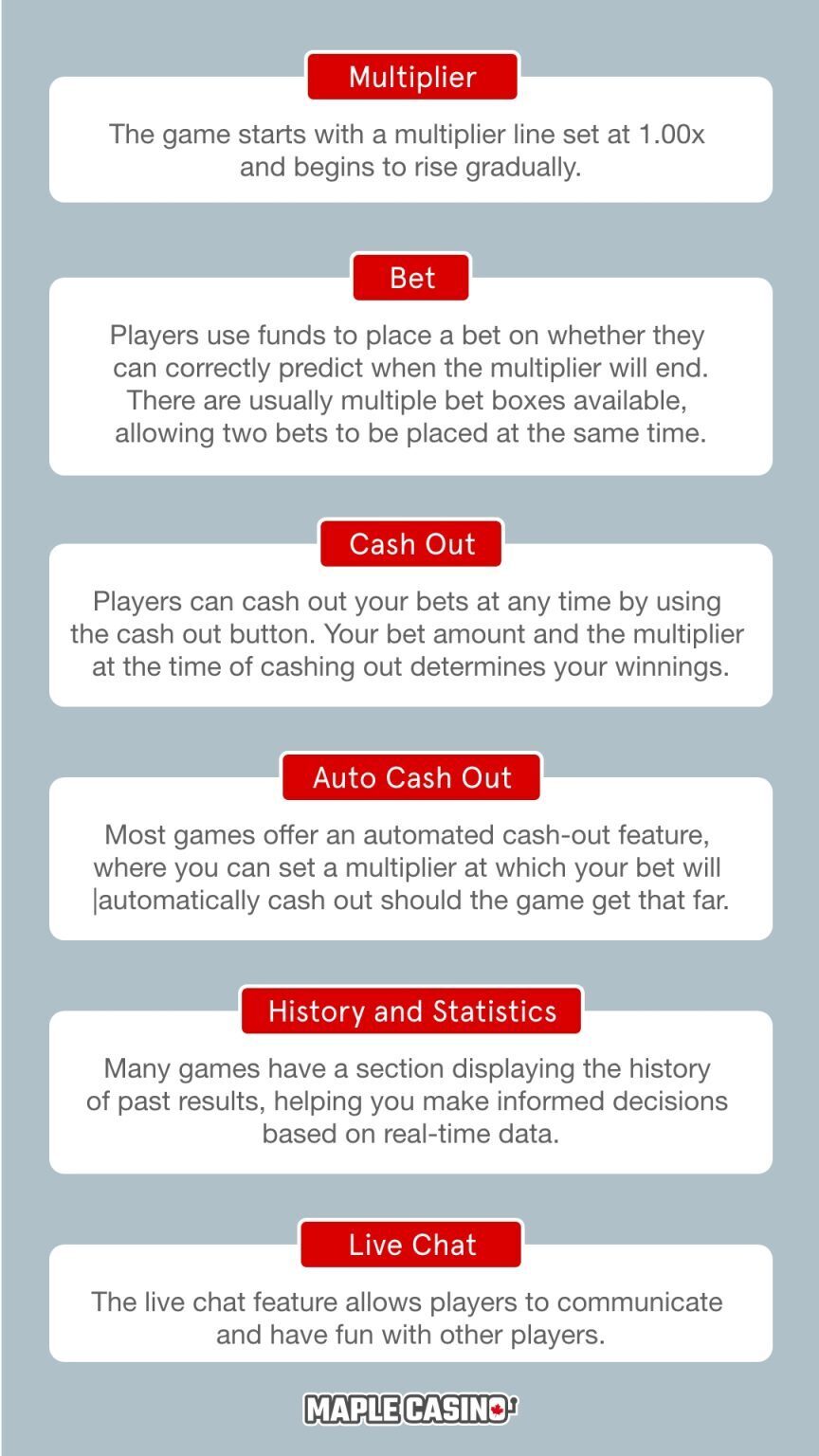 Best Crash Gambling Sites in Canada 2024 – Online Crash Games